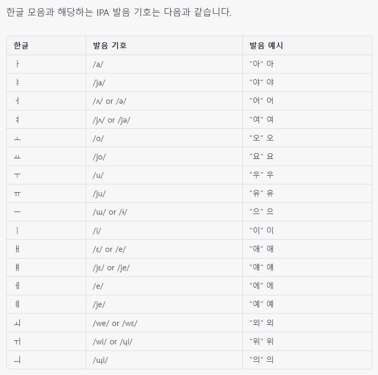 실비단길 한글 발음과 발음기호 국제음성기호ipa에 대한 고민 네이버 블로그