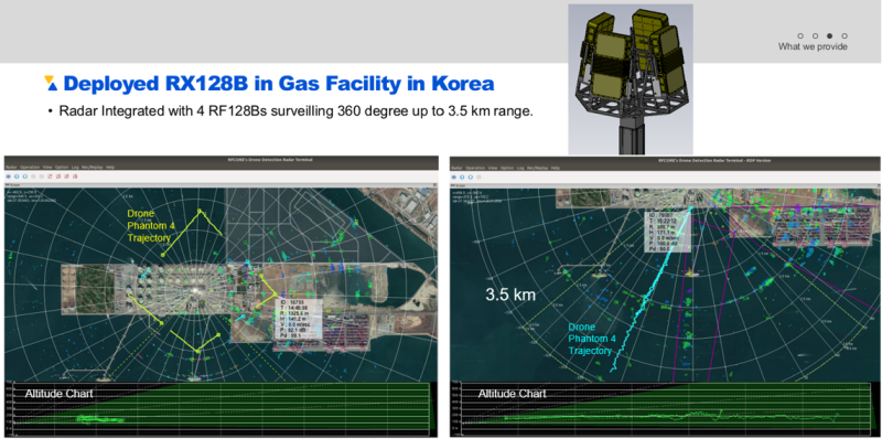 드론 테러 어림없다! RFcore 드론탐지레이더 : 네이버 블로그