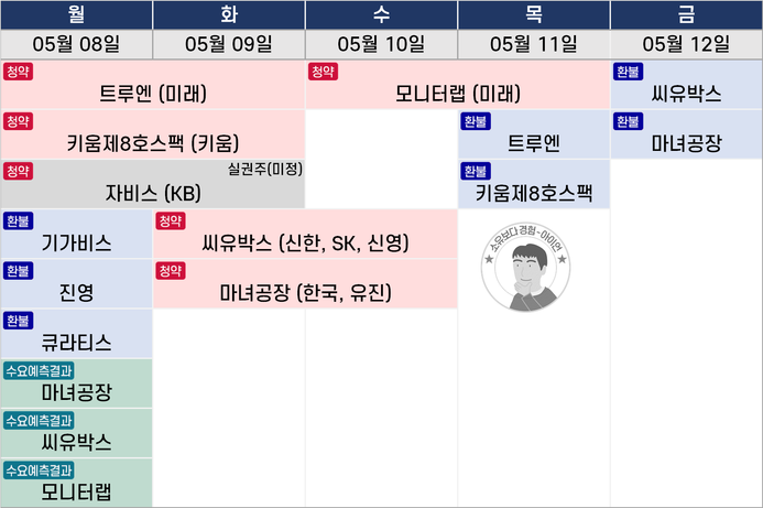 2023년 4월~5월 공모주 청약 일정 17개 환불일 수요예측 발표일 포함 공모일정 실권주 네이버 블로그