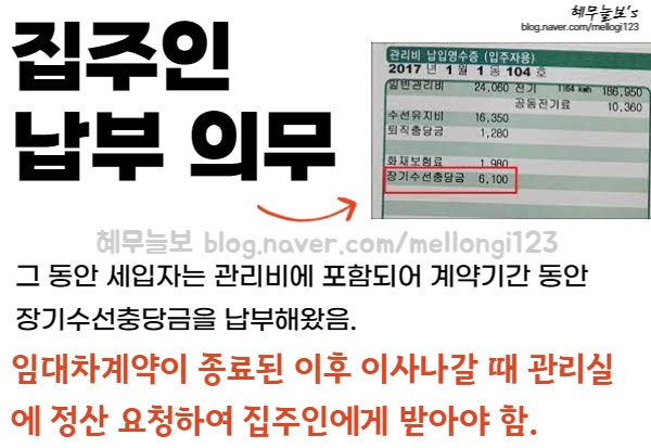 세입자 장기수선충당금 반환받는 방법 집주인이 거부할 경우는 네이버 블로그