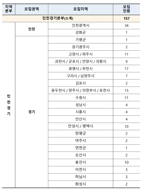 2023년 상반기 국민건강보험공단건보체험형 청년인턴 채용공고 Ncs직무기술서 완벽정리러닝플러스 네이버 블로그