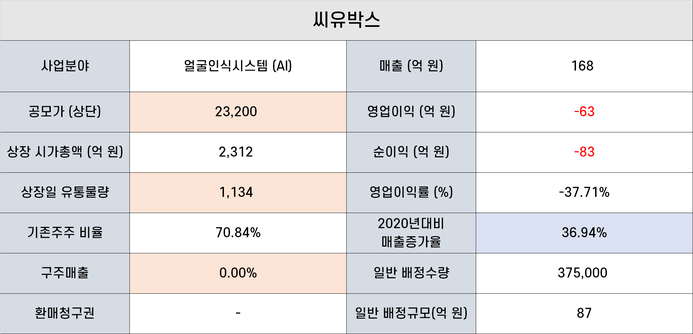 2023년 4월~5월 공모주 청약 일정 17개 환불일 수요예측 발표일 포함 공모일정 실권주 네이버 블로그