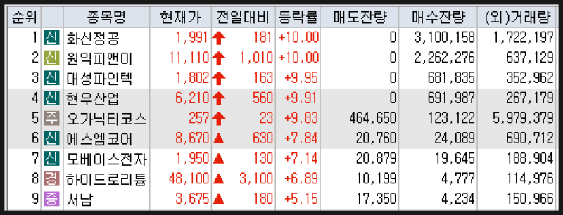 2023년 4월 12일 시간외 특징주 및 내일 증시일정 네이버 블로그