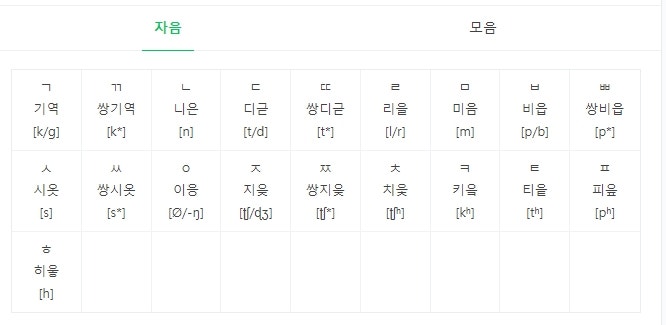 실비단길 _ 한글 발음과 발음기호, 국제음성기호(IPA)에 대한 고민 : 네이버 블로그