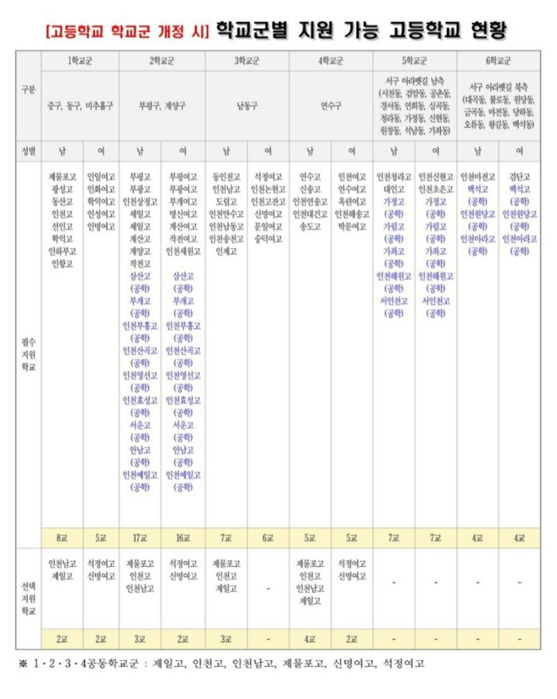 우리아이 어느학교로 갈까 인천학교군 네이버 블로그