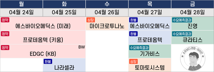 2023년 4월~5월 공모주 청약 일정 17개 환불일 수요예측 발표일 포함 공모일정 실권주 네이버 블로그