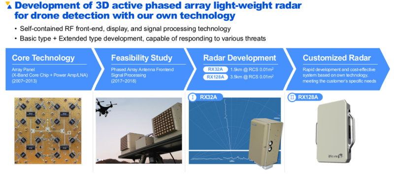 드론 테러 어림없다! RFcore 드론탐지레이더 : 네이버 블로그