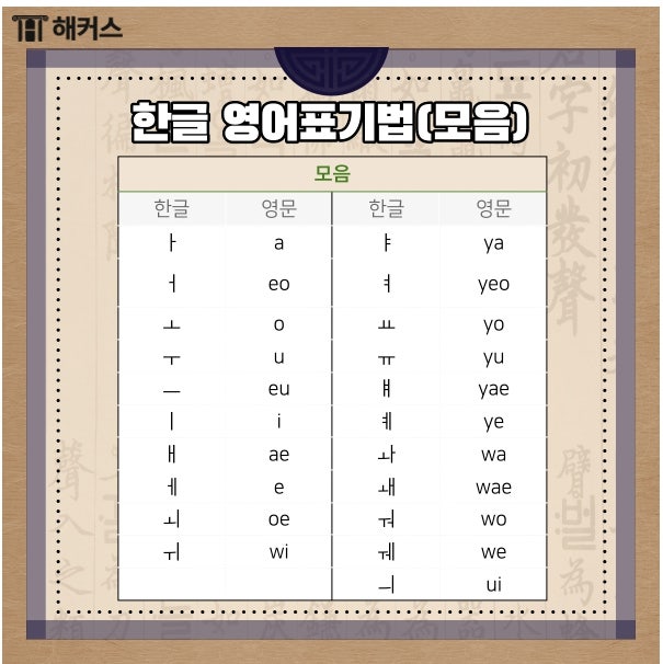 실비단길 _ 한글 발음과 발음기호, 국제음성기호(IPA)에 대한 고민 : 네이버 블로그