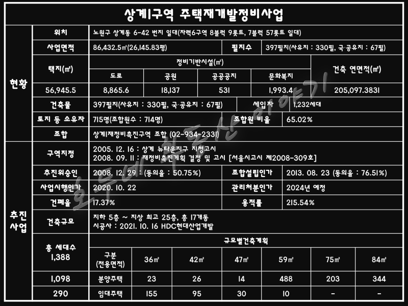 상계1구역 조합원 분양신청과 추정 분양가 네이버 블로그