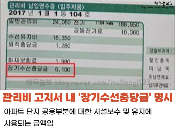 세입자 장기수선충당금 반환받는 방법 집주인이 거부할 경우는 네이버 블로그
