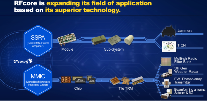 드론 테러 어림없다! RFcore 드론탐지레이더 : 네이버 블로그