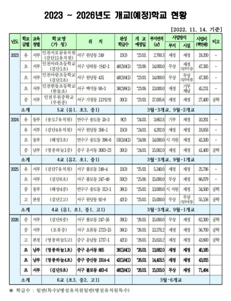 우리아이 어느학교로 갈까 인천학교군 네이버 블로그