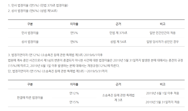 부동산 중개보수 중개수수료 안주면 어떻게 되나요 중개보수 미지급시 절차 네이버 블로그