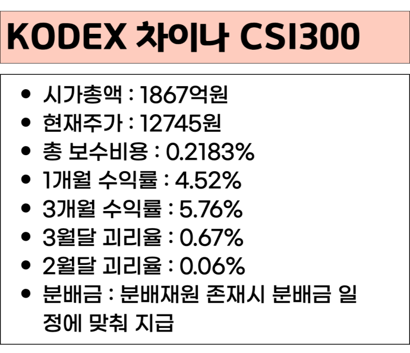 KODEX 차이나 CSI300 수익률, 총보수, 장단점 : 네이버 블로그