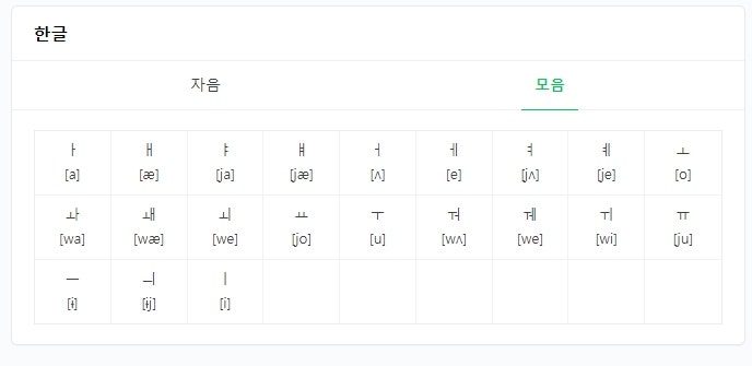 실비단길 _ 한글 발음과 발음기호, 국제음성기호(IPA)에 대한 고민 : 네이버 블로그