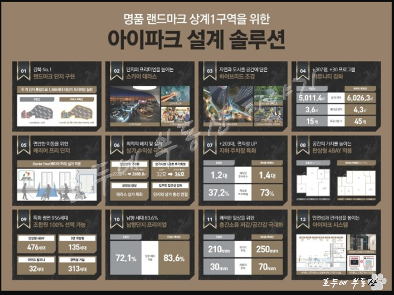 상계1구역 조합원 분양신청과 추정 분양가 네이버 블로그