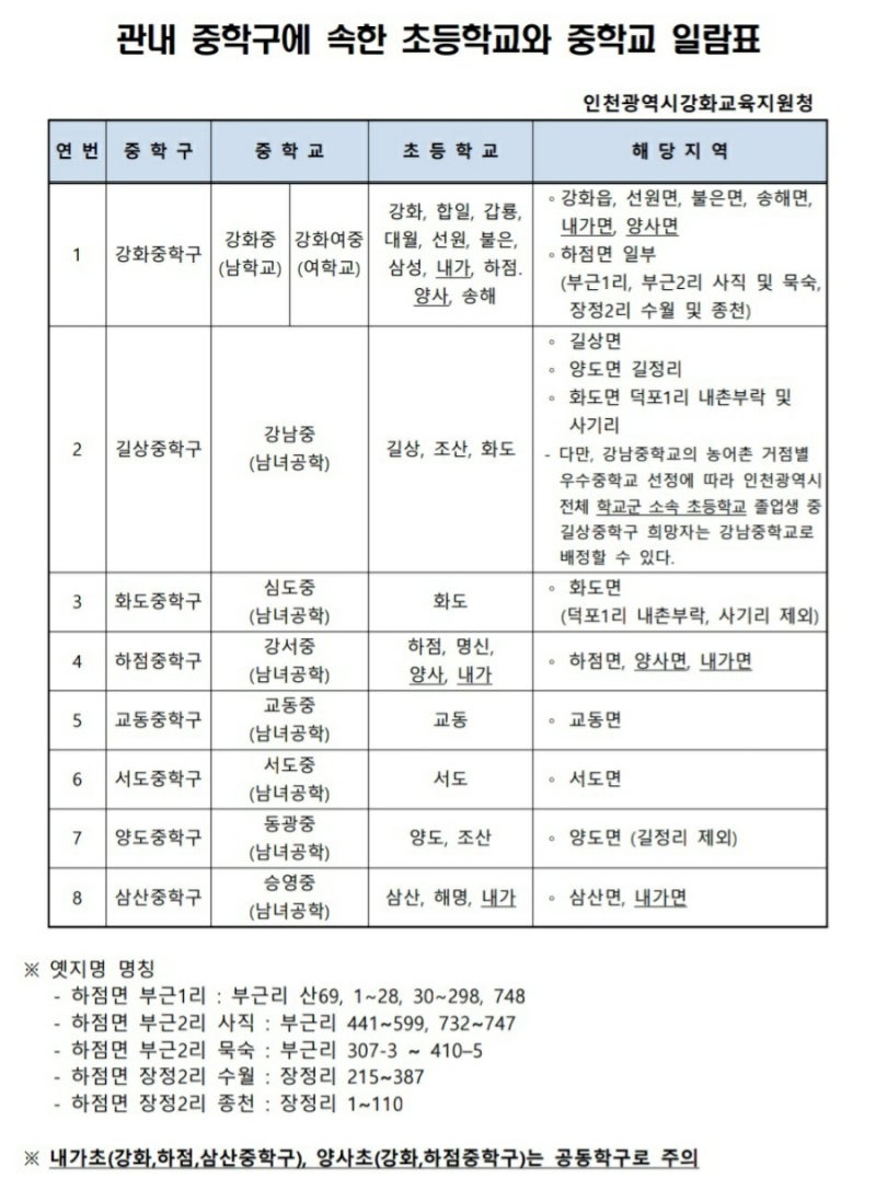우리아이 어느학교로 갈까 인천학교군 네이버 블로그
