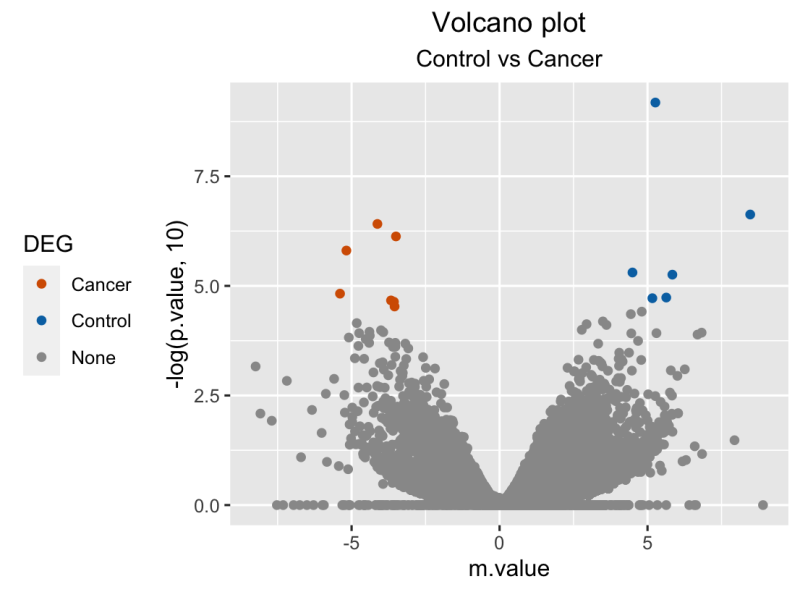 [Bioinformatics / RNA-Seq] Volcano plot 설명 및 코드 : 네이버 블로그