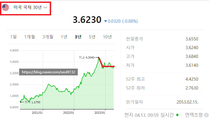 미국 3월 CPI발표 및 2023년 5월 FOMC 일정(Ft. TQQQ·SOXL 및 미국 4월 CPI 발표 시간) : 네이버 블로그