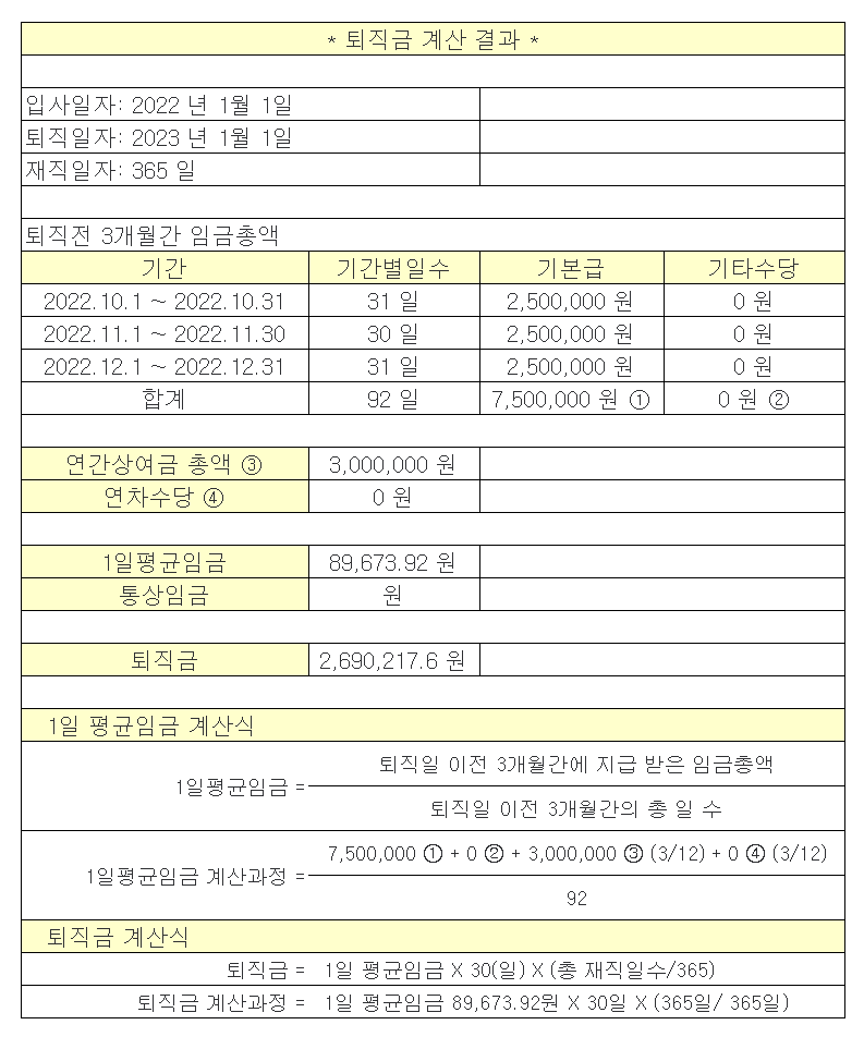 퇴직금계산기 세전 세후 실수령액 확인 고용노동부와 국세청 네이버 블로그