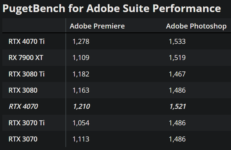 지포스 RTX 4070 가격 스펙/TDP 게임성능(벤치마크) 온도/파워 : 네이버 블로그