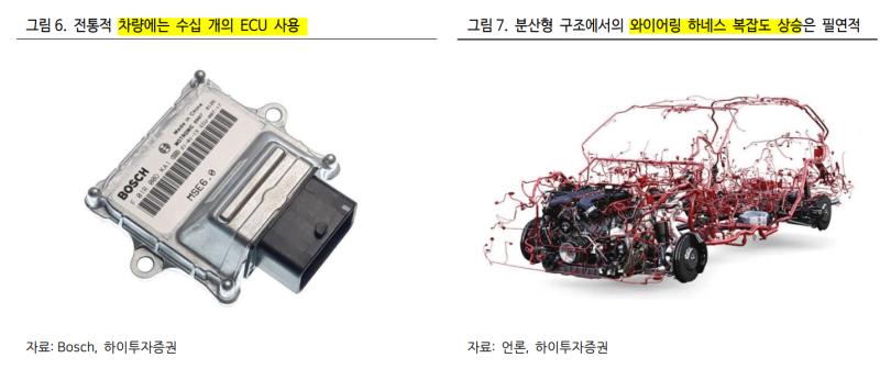 바퀴 달린 컴퓨터, SDV(Software Defined Vehicle) : 네이버 블로그