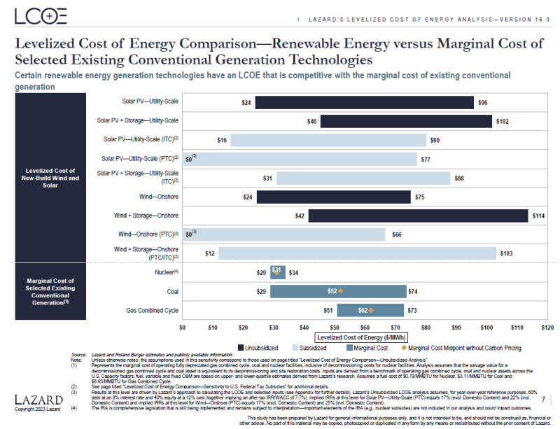 LCOE) 2023 Levelized Cost Of Energy+ : 네이버 블로그