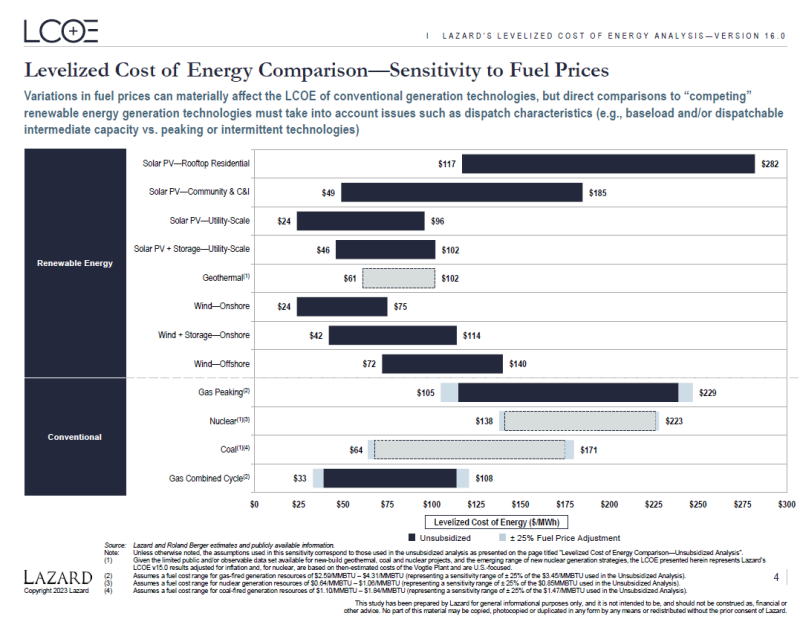LCOE) 2023 Levelized Cost Of Energy+ : 네이버 블로그