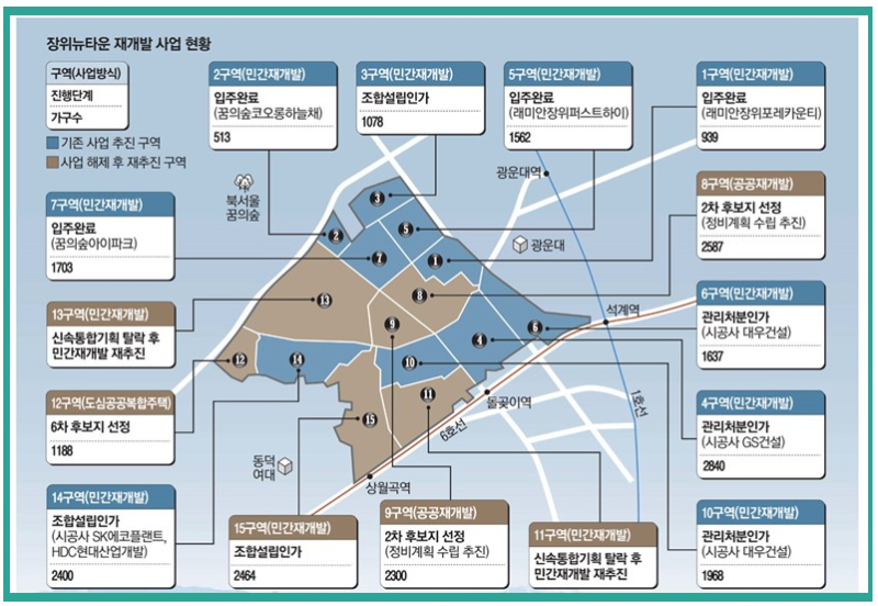 기사를 보고 든 생각 네이버 블로그