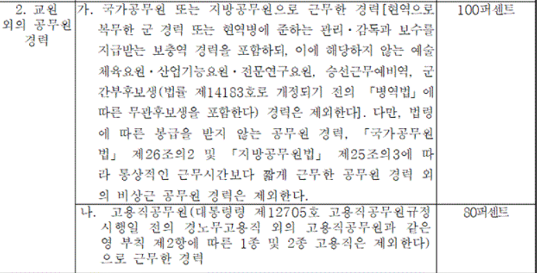 교사의 호봉 초임교사의 호봉획정 어떻게 이루어질까요 Feat 교사가 9호봉부터 시작하는 이유 군대경력 100 인정