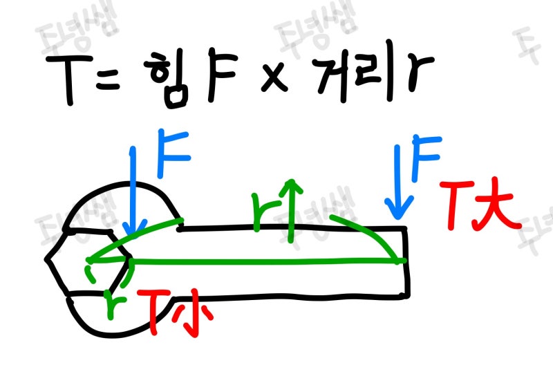 전기기기 직류전동기 토크와 출력 공식 유도과정과 비례관계 전기산업기사 필기 네이버 블로그