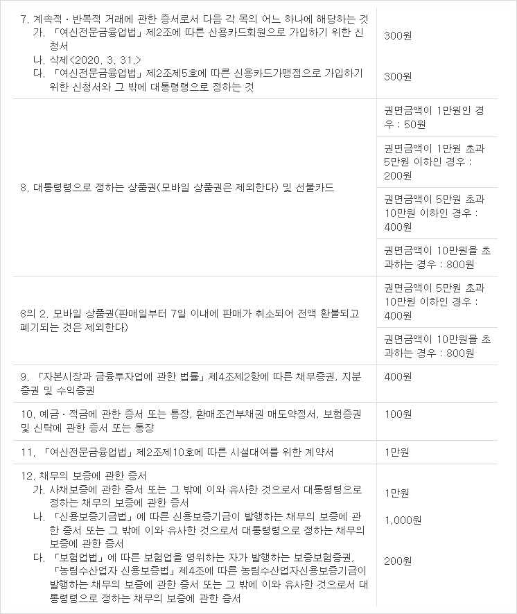 인지세 납부 전자수입인지 구매 And 환매환불 방법 종이문서용 전자문서용 네이버 블로그