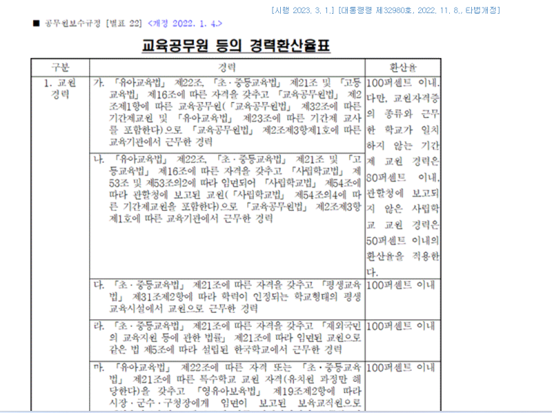 교사의 호봉 초임교사의 호봉획정 어떻게 이루어질까요 Feat 교사가 9호봉부터 시작하는 이유 군대경력 100 인정