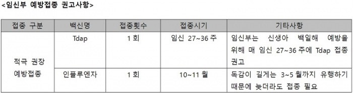 임산부 백일해주사tdap 예방접종 이유시기남편과 가족도 맞나요 네이버 블로그