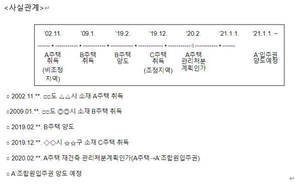 조합원 입주권 매매 양도소득세는 네이버 블로그