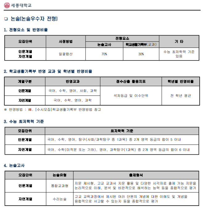 2024학년도 세종 대학교 논술전형 파헤치기 모집요강 논술 출제경향 준비요령 기출문제 모의논술 선행학습영향평가보고서