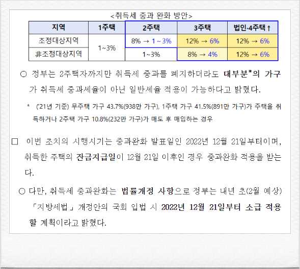 다주택자 취득세 중과 완화 언제될까주택취득세 취득세율 네이버 블로그