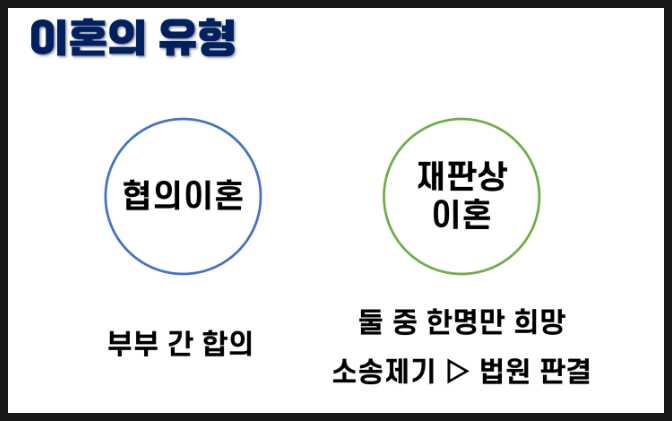 합의 협의 이혼절차 및 기간숙려기간 포함 협의이혼의사확인신청서 등 준비서류 네이버 블로그