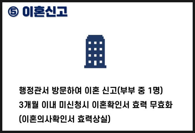 합의 협의 이혼절차 및 기간숙려기간 포함 협의이혼의사확인신청서 등 준비서류 네이버 블로그