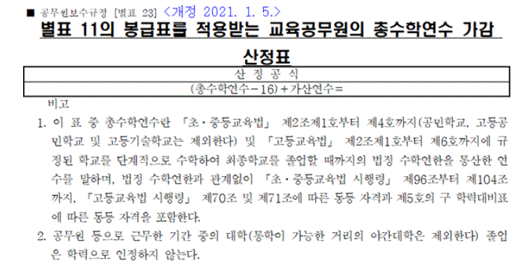 교사의 호봉 초임교사의 호봉획정 어떻게 이루어질까요 Feat 교사가 9호봉부터 시작하는 이유 군대경력 100 인정