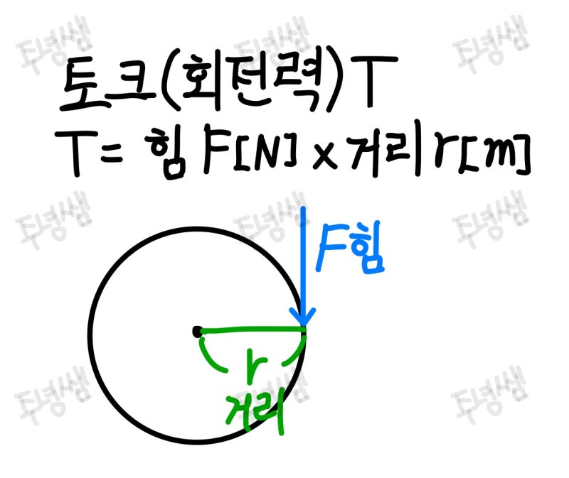 전기기기 직류전동기 토크와 출력 공식 유도과정과 비례관계 전기산업기사 필기 네이버 블로그