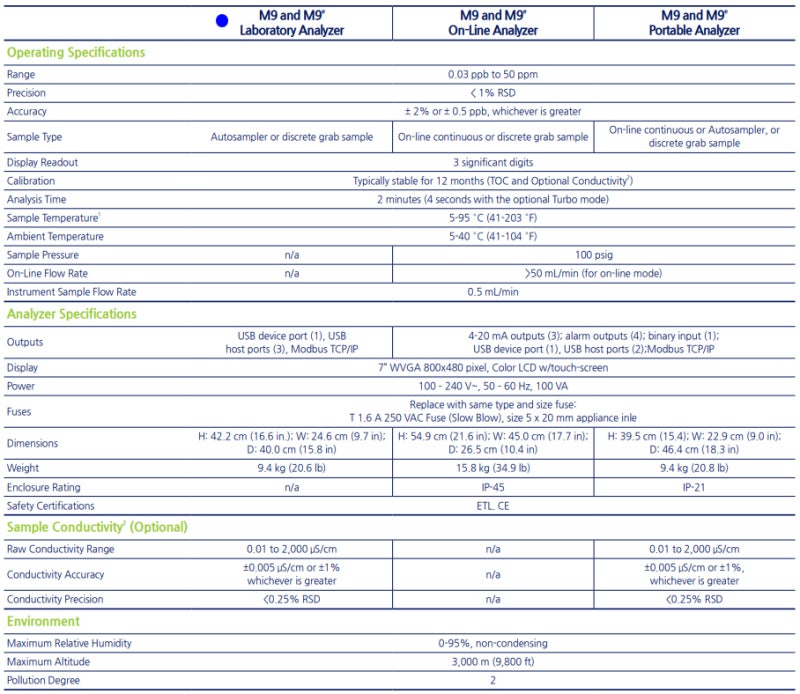 Sievers M9 Laboratory TOC Analyzer , 총유기탄소 분석기 (H624) : 네이버 블로그