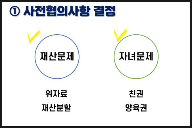 합의 협의 이혼절차 및 기간숙려기간 포함 협의이혼의사확인신청서 등 준비서류 네이버 블로그