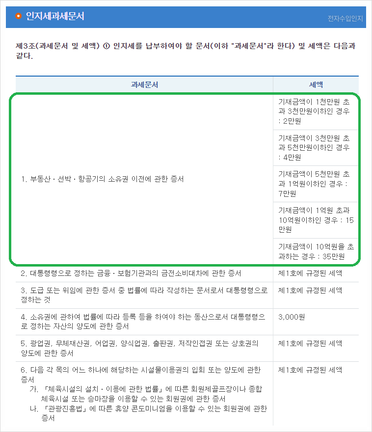 인지세 납부 전자수입인지 구매 And 환매환불 방법 종이문서용 전자문서용 네이버 블로그