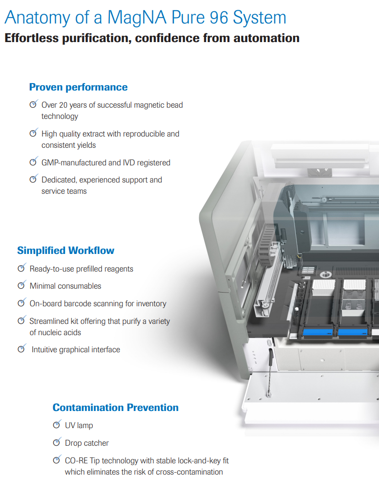 Roche MagNA Pure 96 System : 네이버 블로그