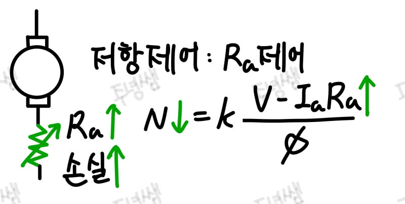 전기기기 직류전동기 회전속도 공식과 속도제어 방식 전기산업기사 필기 네이버 블로그