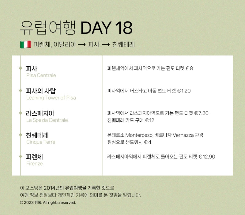 유럽여행 D 18 이탈리아 피렌체에서 피사 친퀘테레 가는 법피사의 사탑 친퀘테레 카드 몬테로소 베르나차 네이버 블로그