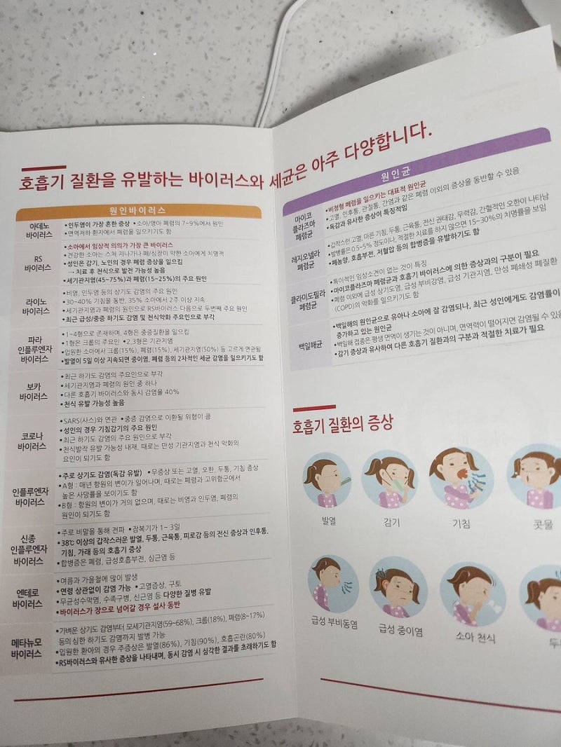 2304 36개월 아기 고열 일주일 이상 지속 파라바이러스 아데노바이러스 화농성 중이염 축농증으로 퇴원 2주만에