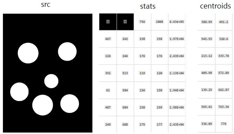 [OpenCV][C++] 영상 라벨링(Labeling) 총정리(1) - 이미지 레이블링 ...