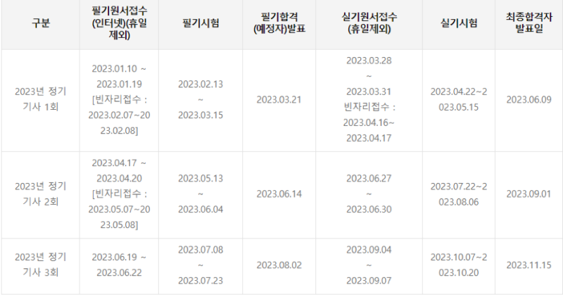 퍼스널컬러자격증종류 시험컬러리스트자격증 컬러리스트산업기사 컬러리스트기사 필기 실기 네이버 블로그